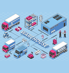 Global logistics isometric flowchart Royalty Free Vector