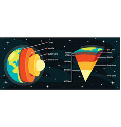 Structure planet earth Royalty Free Vector Image