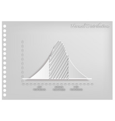 Normal distribution chart or gaussian bell curve Vector Image