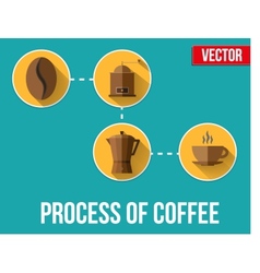 Coffee Making - process in flat design Royalty Free Vector