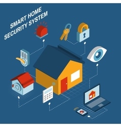 Smart home automation isometric infographic poster