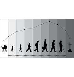 Human life cycle set Royalty Free Vector Image