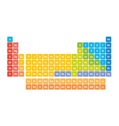 Colorful periodic table of elements simple Vector Image