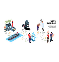 Water pollution flowchart infographics Royalty Free Vector