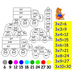 Multiplication table Royalty Free Vector Image