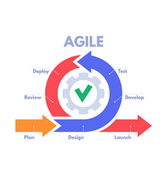 Infographic chart graphics diagram charts data Vector Image