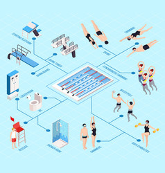 Swimming pool isometric flowchart Royalty Free Vector Image