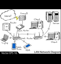 Doodle infographic diagram finance graph Vector Image