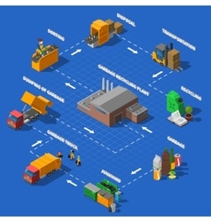 Trash and waste concept Royalty Free Vector Image