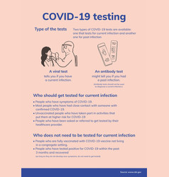 Coronavirus covid-19 diagnostics swab test Vector Image
