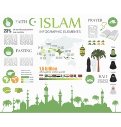 Islam infographic muslim culture Royalty Free Vector Image