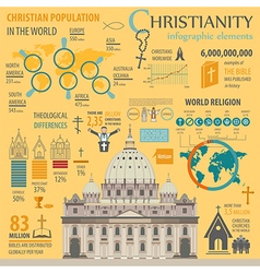 Christianity infographic religion graphic template