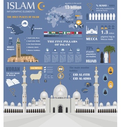 Islam infographic muslim culture Royalty Free Vector Image