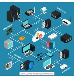 Data Center Isometric Flowchart Royalty Free Vector Image