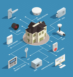 Home security appliances flowchart Royalty Free Vector Image