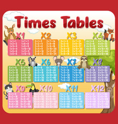 Times tables chart with kids at school background Vector Image