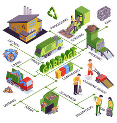 Garbage truck trash vehicle transportation Vector Image