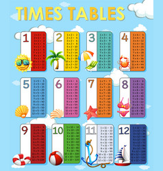 Times tables with summer elements background Vector Image