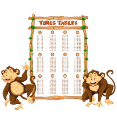 Times tables with cute animals background Vector Image