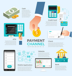 Flat design concept payment method Royalty Free Vector Image
