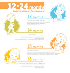 Set child health and development icon 13-16 Vector Image