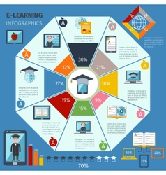 Online education sticker set Royalty Free Vector Image