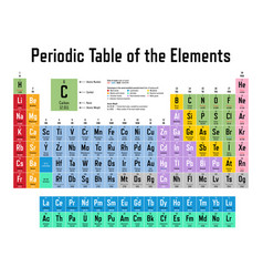 Colorful periodic table of elements simple Vector Image