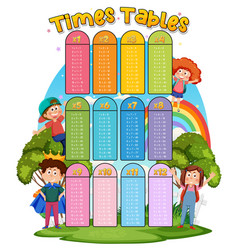 Math times table chart Royalty Free Vector Image