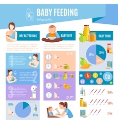 Baby feeding 3d set Royalty Free Vector Image - VectorStock