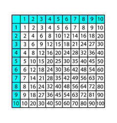 Multiplication table multi-colored Royalty Free Vector Image