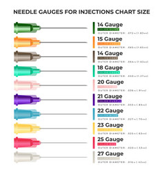 Needle gauges for injections chart size Royalty Free Vector