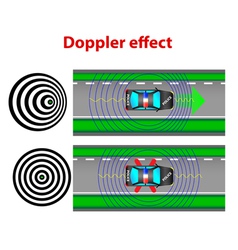 Doppler effect Royalty Free Vector Image - VectorStock