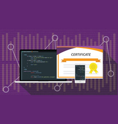 C programming language with script sample Vector Image