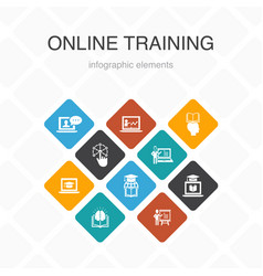 Online training infographic 10 steps ui design Vector Image