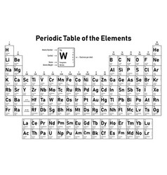 Periodic table elements Royalty Free Vector Image