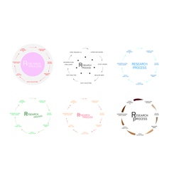 7 step qualitative research process Royalty Free Vector