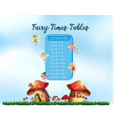 Multiplication problem with sky background Vector Image