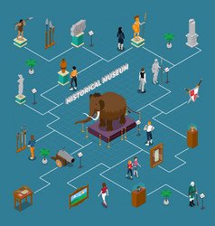 Historical museum isometric flowchart Royalty Free Vector
