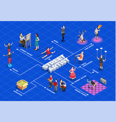 Street music band composition Royalty Free Vector Image