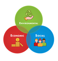 Pyramid of three social class infographic Vector Image