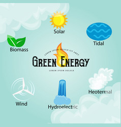 Renewable and non-renewable energy sources poster Vector Image
