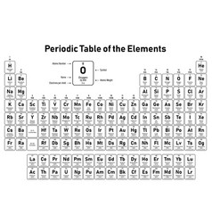 Periodic table elements Royalty Free Vector Image