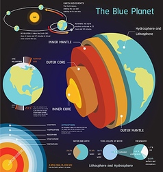 Solar system planets infographic set Royalty Free Vector