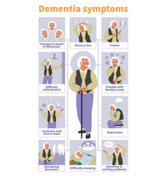 Alzheimer infographic loss memory and dementia Vector Image