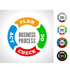Project management mind map scheme diagram Vector Image