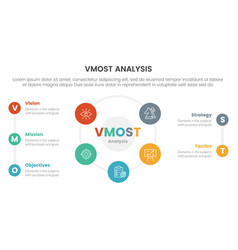 Vmost analysis model framework infographic 5 Vector Image