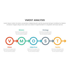 Vmost analysis model framework infographic 5 Vector Image