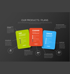 Product cards features schema template Royalty Free Vector