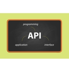Api application programming interface on text on Vector Image